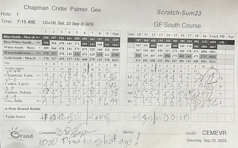 Chapys Golf Group - Shot Age 1000 times